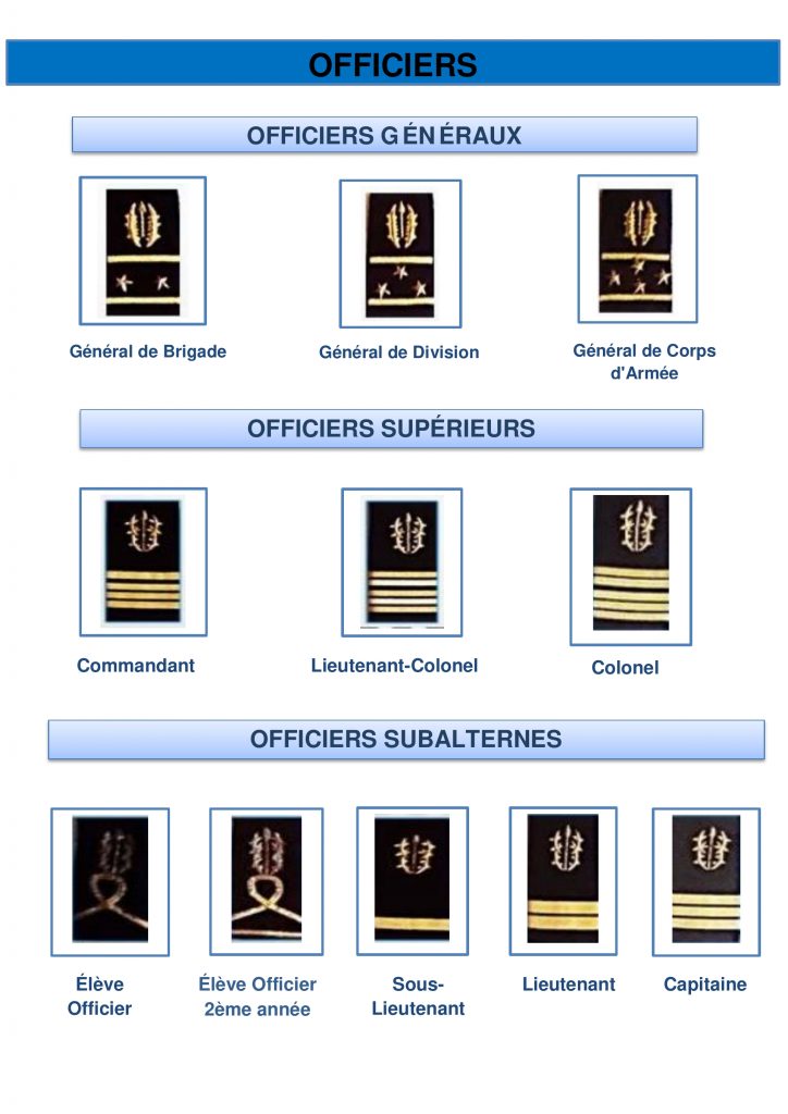 Organisation – Forces de Police Nationale