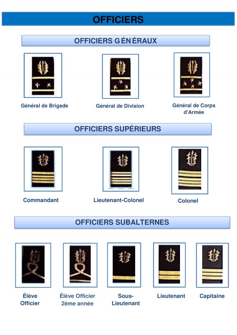Organisation – Forces de Police Nationale